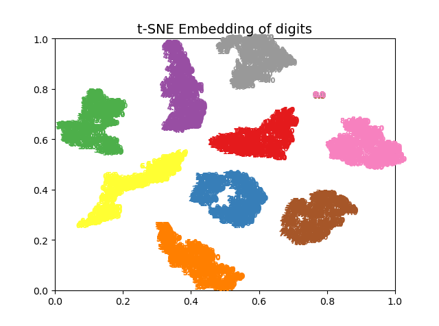 卷积层TSNE可视化-CSDN博客