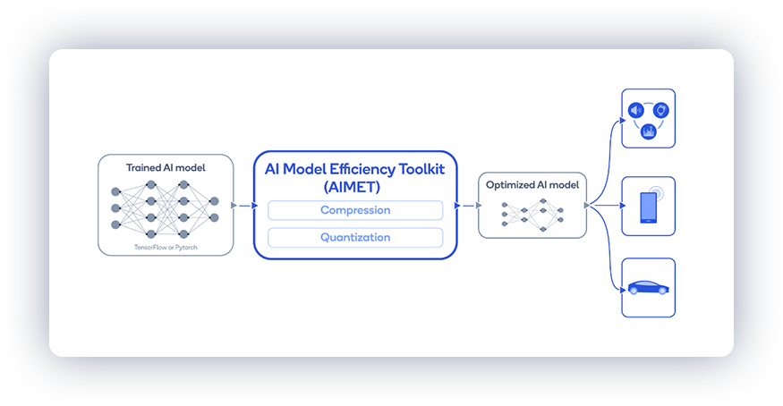 AIMET工具简介-CSDN博客