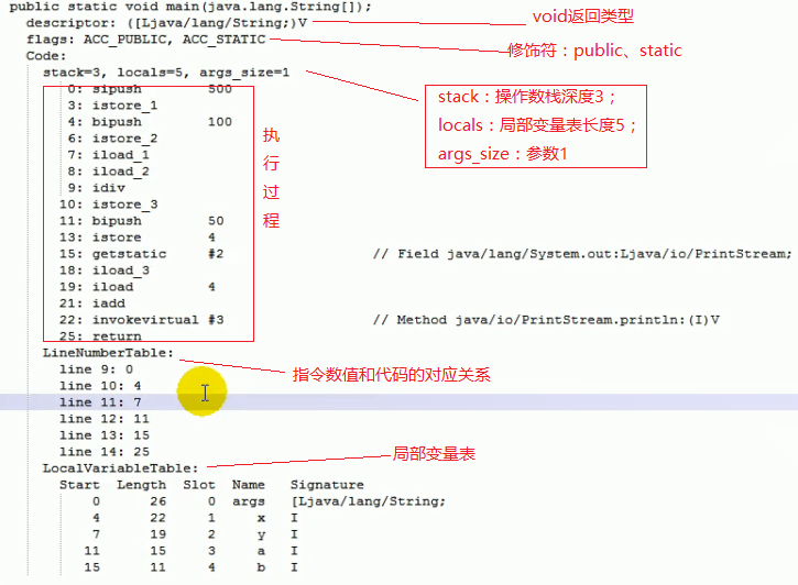 java方法区超详细汇总，方法区到底是干什么用的？不懂方法区不能说了解jvm！-CSDN博客