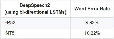 AIMET工具简介-CSDN博客