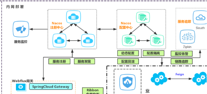 Nacos的几个主要作用说明_nacos的作用-CSDN博客