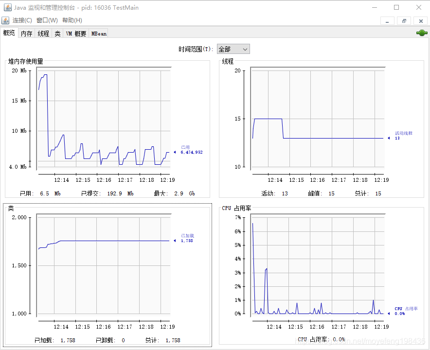 Windows查看java内存使用情况windows环境下查看java内存运行情况 Csdn博客