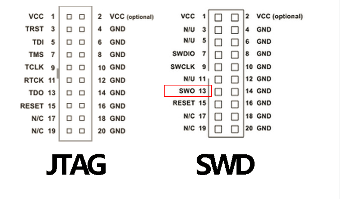 嵌入式 printf的几种办法 (ITM、SWO、semihosting、Keil Debug Viewer、RTT、串口重定向printf)_itm printf-CSDN博客
