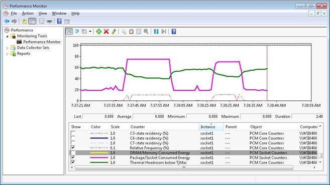 Intel® Performance Counter Monitor - A Better Way to Measure CPU Utilization-CSDN博客