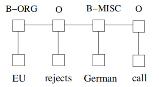 nlp基础—12.LSTM-CRF模型介绍-CSDN博客