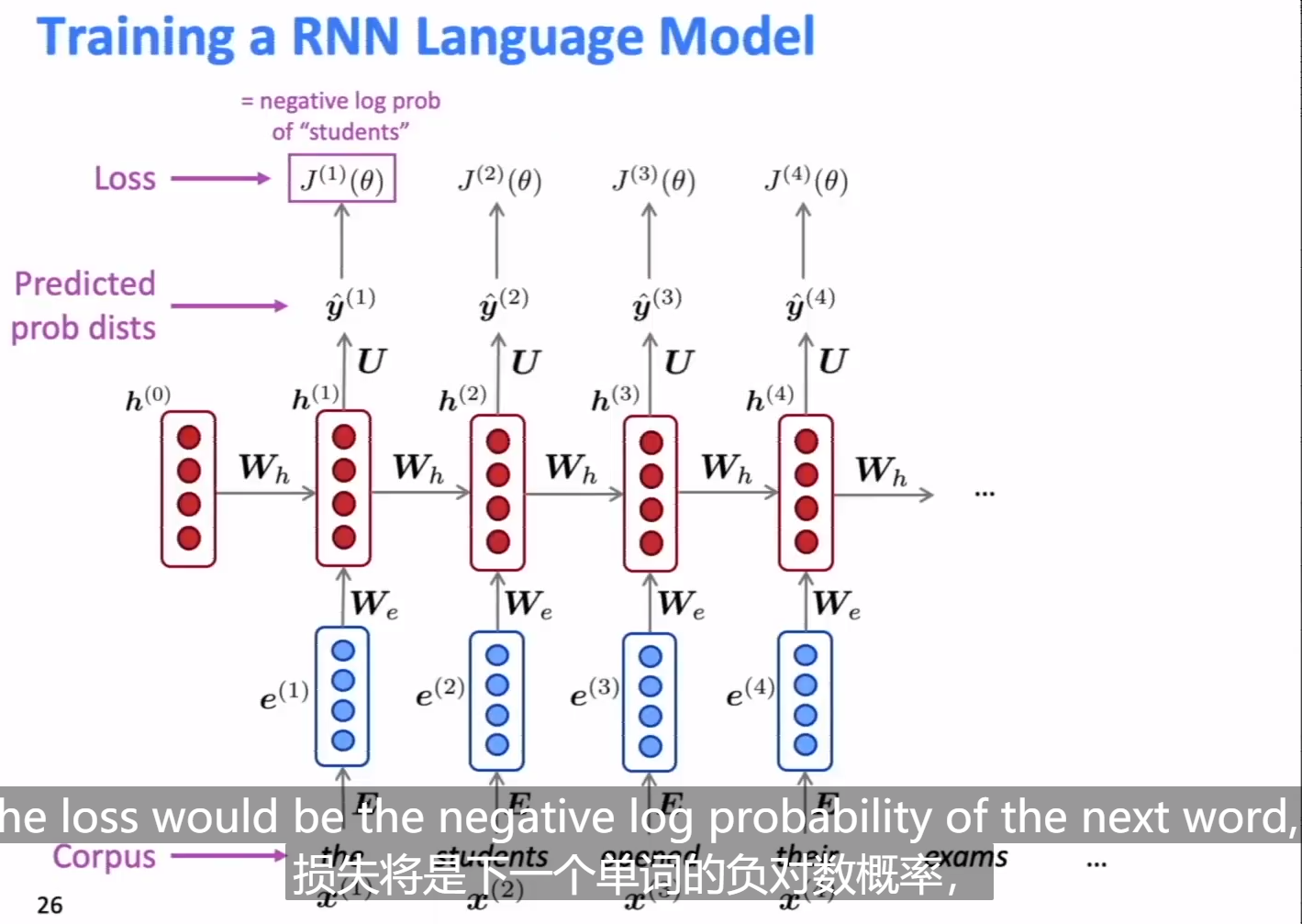 RNN-LM（语言模型与RNN)-基于cs224n的最全总结_rnn lm-CSDN博客