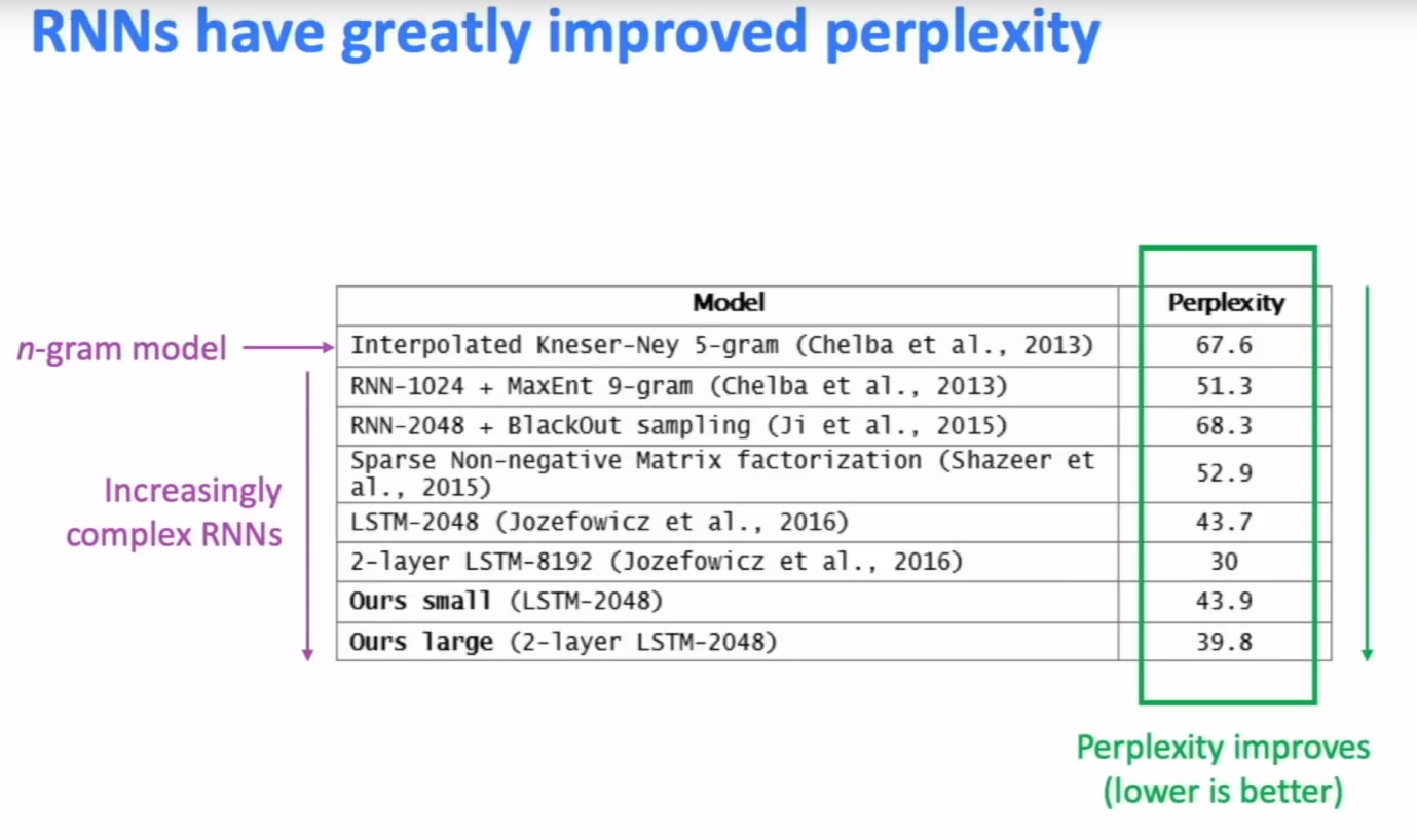RNN-LM（语言模型与RNN)-基于cs224n的最全总结_rnn lm-CSDN博客