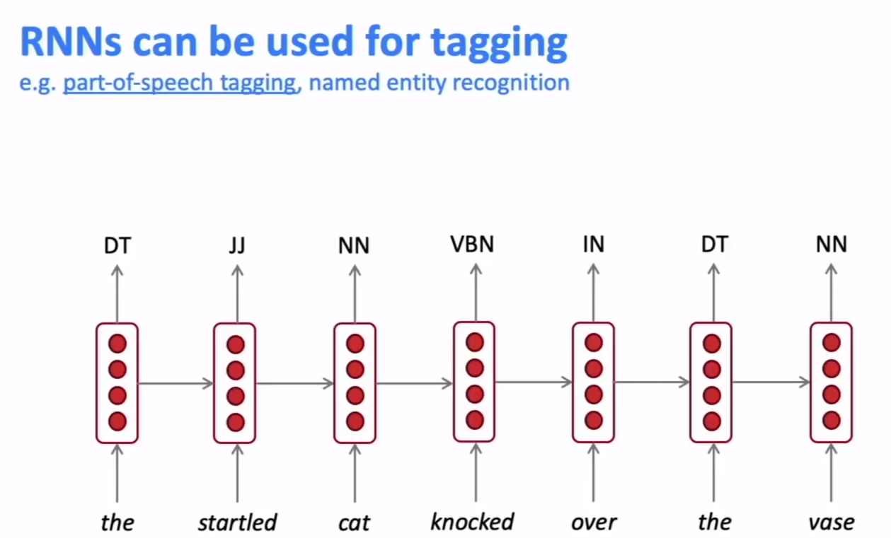 RNN-LM（语言模型与RNN)-基于cs224n的最全总结_rnn lm-CSDN博客