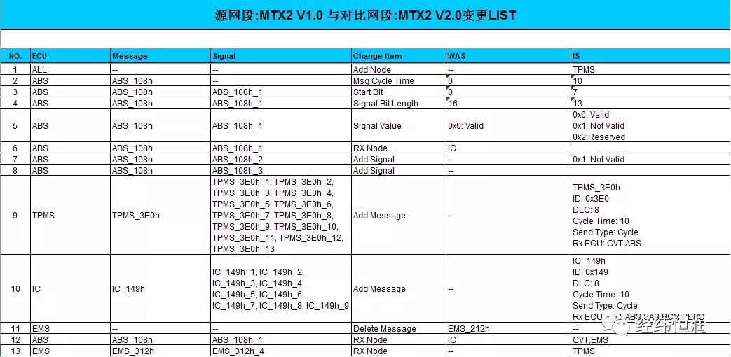 车载总线数据库转换工具 - INTEWORK-VDC_intework ddc和intework vdc-CSDN博客