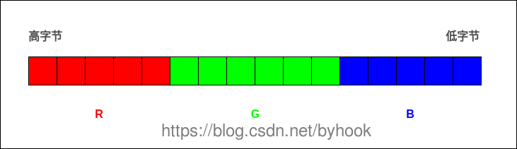 详解RGB数据格式_rgb格式-CSDN博客