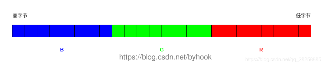 详解rgb数据格式rgb格式 Csdn博客