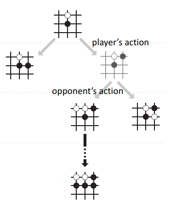 第二十八课.AlphaGo实例分析_behavior clone-CSDN博客