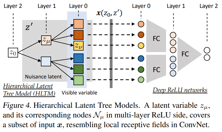 Understanding self-supervised learning with dual deep networks ...