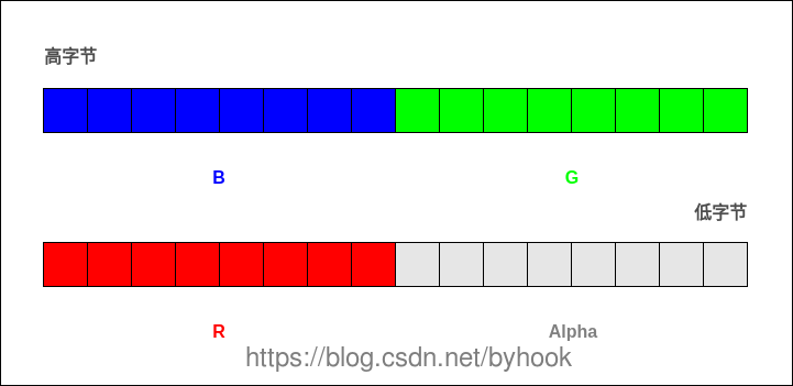 详解RGB数据格式_rgb格式-CSDN博客