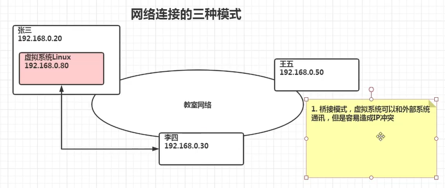 bridged networking（桥接模式）和network address translation(NAT模式)_bridge in ...