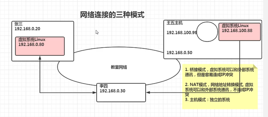 bridged networking（桥接模式）和network address translation(NAT模式)_bridge in ...