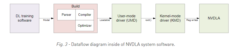 NVDLA学习笔记（1）-CSDN博客