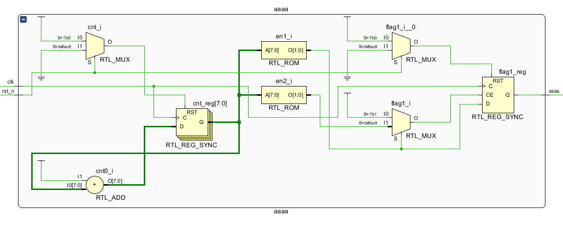 关于FPGA中if else 补全和不补全的笔记_vivado综合补全else-CSDN博客