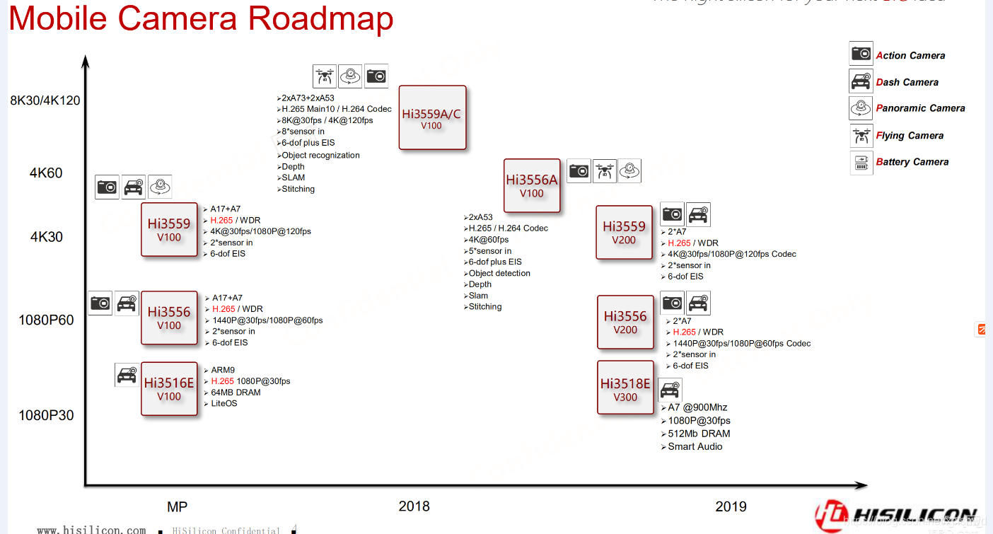 HI Roadmap_海思roadmap-CSDN博客