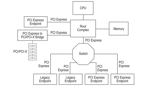 基于Xilinx XDMA 的PCIE通信_xdma pcie rc-CSDN博客
