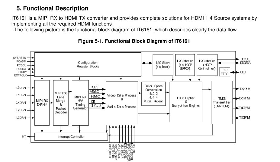 IT6161，支持MIPI DSI TO HDMI_it6161问题-CSDN博客