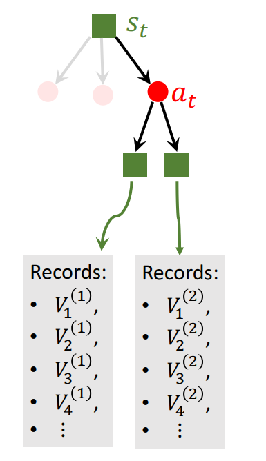 第二十八课.AlphaGo实例分析_behavior clone-CSDN博客