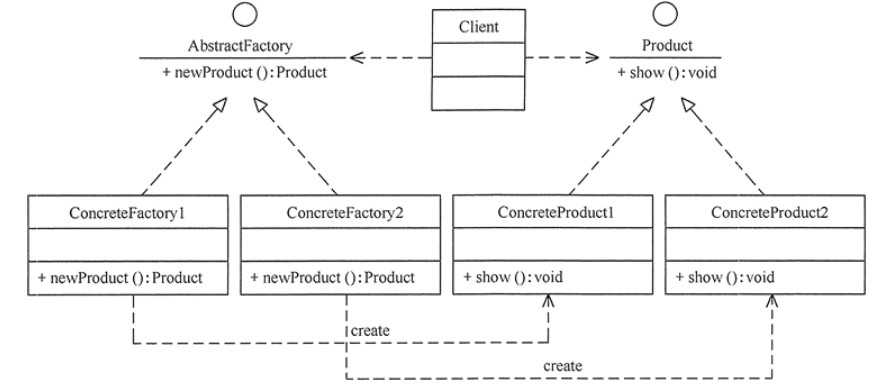 万字详解 GoF 23 种设计模式（多图、思维导图、模式对比），让你一文全面理解-CSDN博客