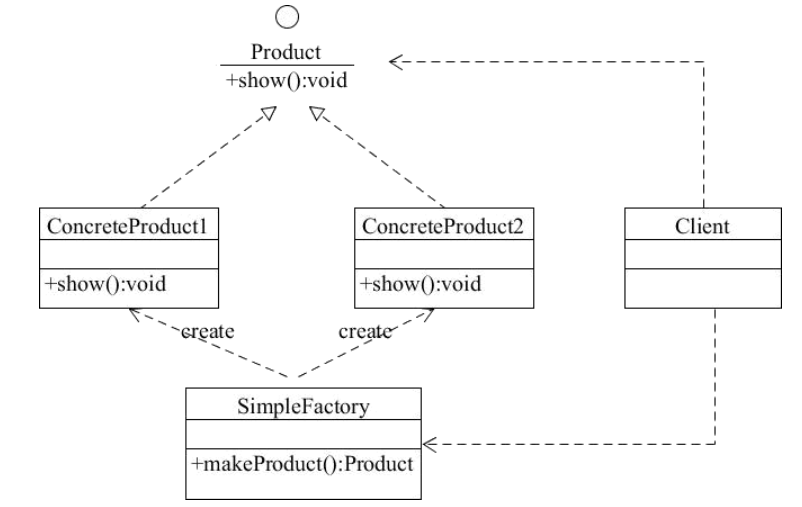 万字详解 GoF 23 种设计模式（多图、思维导图、模式对比），让你一文全面理解-CSDN博客
