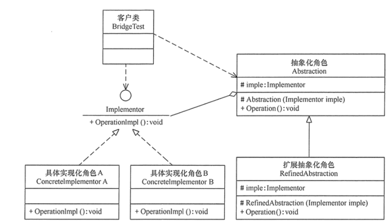 万字详解 GoF 23 种设计模式（多图、思维导图、模式对比），让你一文全面理解-CSDN博客