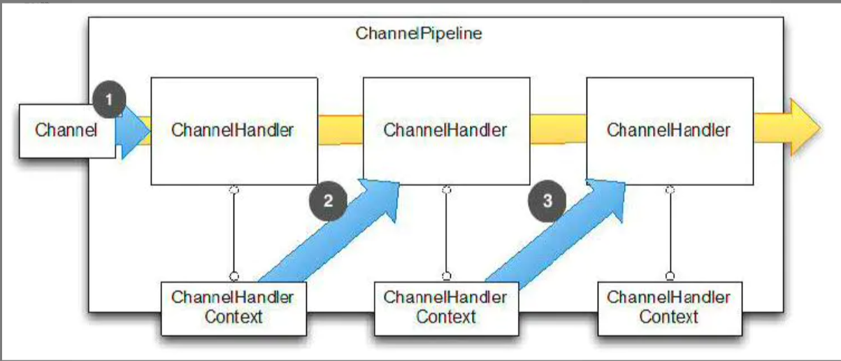 Netty网络框架在安卓端的使用介绍_android netty-CSDN博客