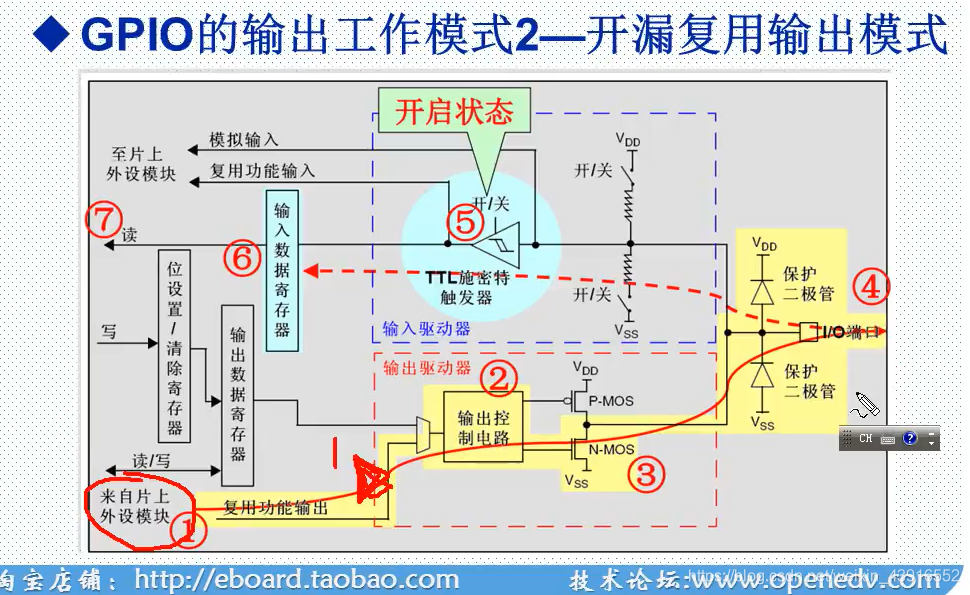 Stm32f103跑马灯 Csdn博客