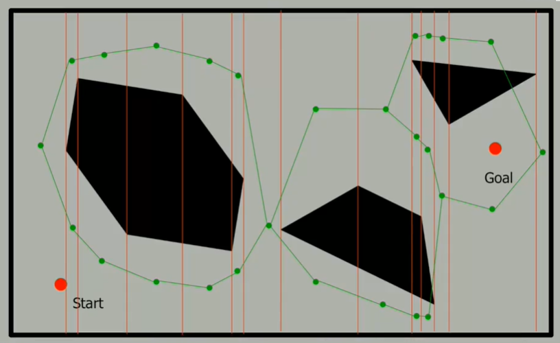 7_Trapezoidal Decomposition_宾夕法尼亚大学机器人运动规划专项课程【学习笔记】_trapezoidal cell ...