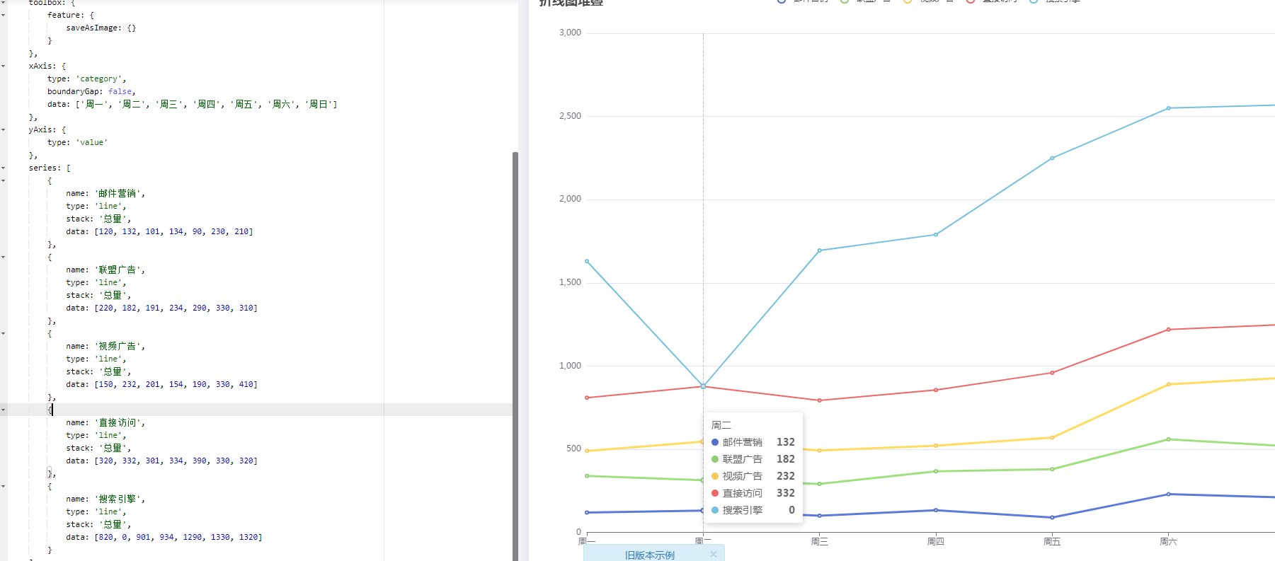 ECharts折线图堆叠设置为不堆叠的方法_echarts折线图数据不重叠设置-CSDN博客