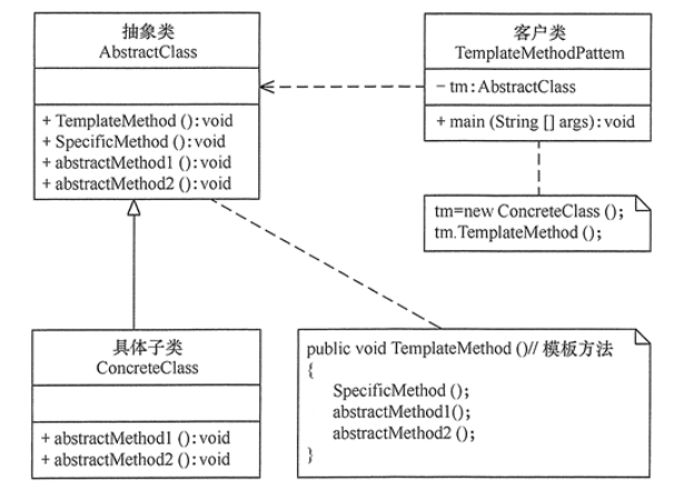 万字详解 GoF 23 种设计模式（多图、思维导图、模式对比），让你一文全面理解-CSDN博客