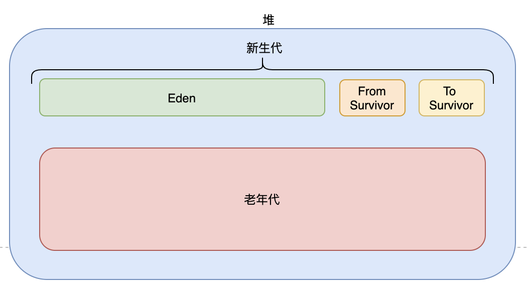 JVM1.8（二）：JVM1.8内存模型-CSDN博客