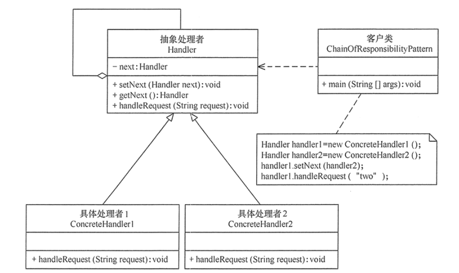 万字详解 GoF 23 种设计模式（多图、思维导图、模式对比），让你一文全面理解-CSDN博客