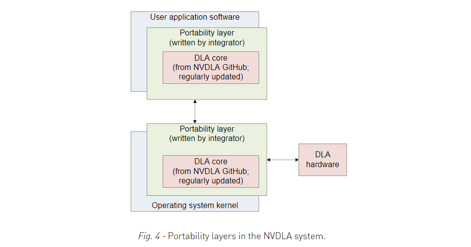 NVDLA学习笔记（1）-CSDN博客