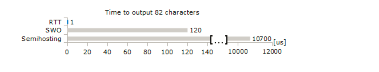 嵌入式 printf的几种办法 (ITM、SWO、semihosting、Keil Debug Viewer、RTT、串口重定向printf)_itm printf-CSDN博客