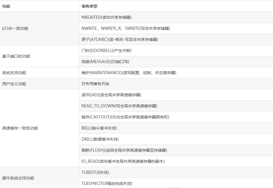 2 RapidIO协议概述_rapidio总线协议-CSDN博客