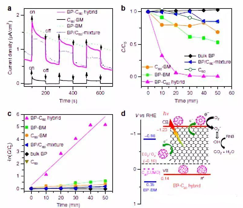 钙钛矿Cs2AgBiBr6|三氟乙胺碘F3EAI|4-三氟甲基苯胺溴CF3PhABr_cs2agbibr6怎么读-CSDN博客
