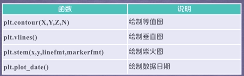 Matplotlib库（2）基础绘图函数_plt.cm.viridis-CSDN博客