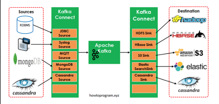 Kafka Connect 核心API—— mysql 数据同步_kafka connector utf8-CSDN博客