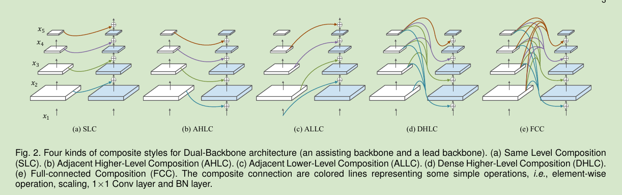 CBNetV2: A Composite Backbone Network Architecture for Object Detection论文阅读_cbnet: a composite ...