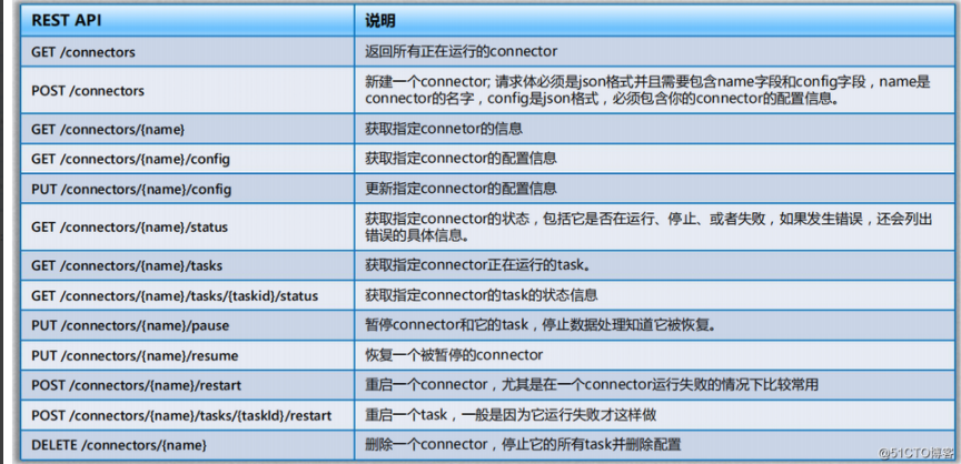 Kafka Connect 核心API—— mysql 数据同步_kafka connector utf8-CSDN博客
