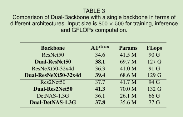 CBNetV2: A Composite Backbone Network Architecture for Object Detection论文阅读_cbnet: a composite ...