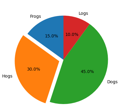 Matplotlib库（2）基础绘图函数_plt.cm.viridis-CSDN博客