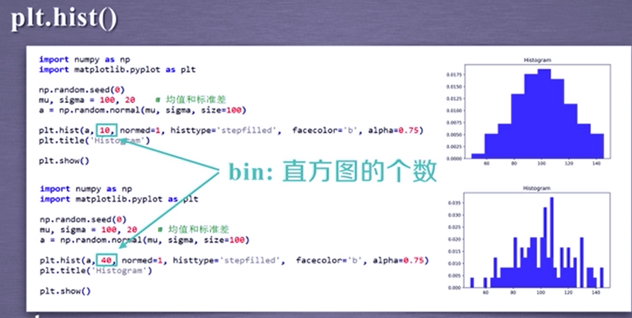 Matplotlib库（2）基础绘图函数_plt.cm.viridis-CSDN博客