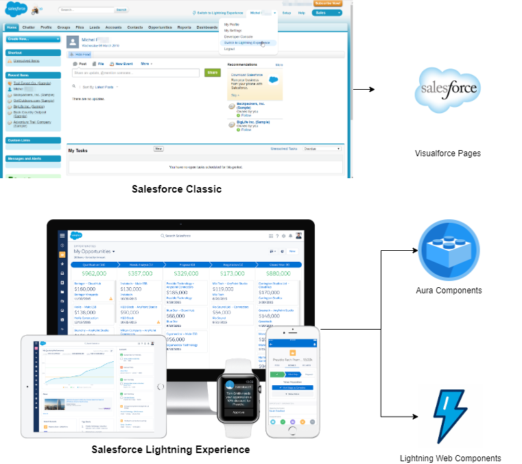 【Salesforce】 LWC框架文档 （入门介绍及教程）#长文预警_lwc 入门-CSDN博客