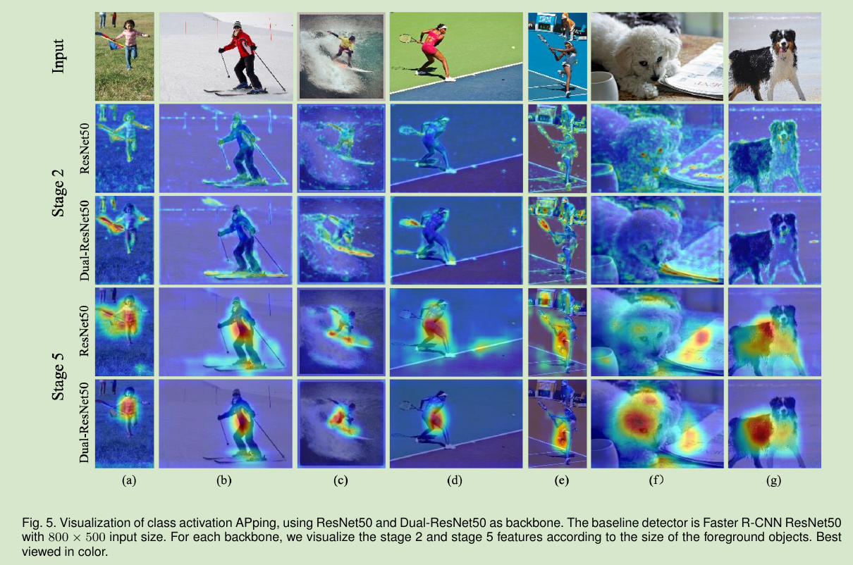 CBNetV2: A Composite Backbone Network Architecture for Object Detection论文阅读_cbnet: a composite ...