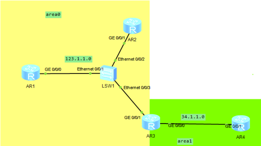 关于OSPF修改DR，BDR的方法_调整dr bdr-CSDN博客